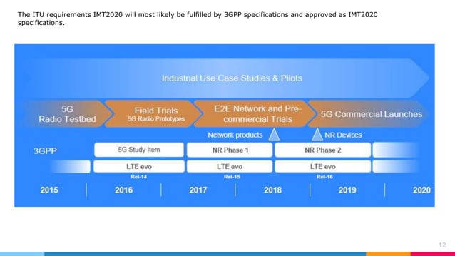 Introduction to 5G NR | PPTX