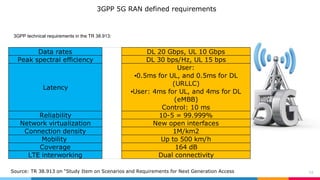 Introduction to 5G NR | PPTX