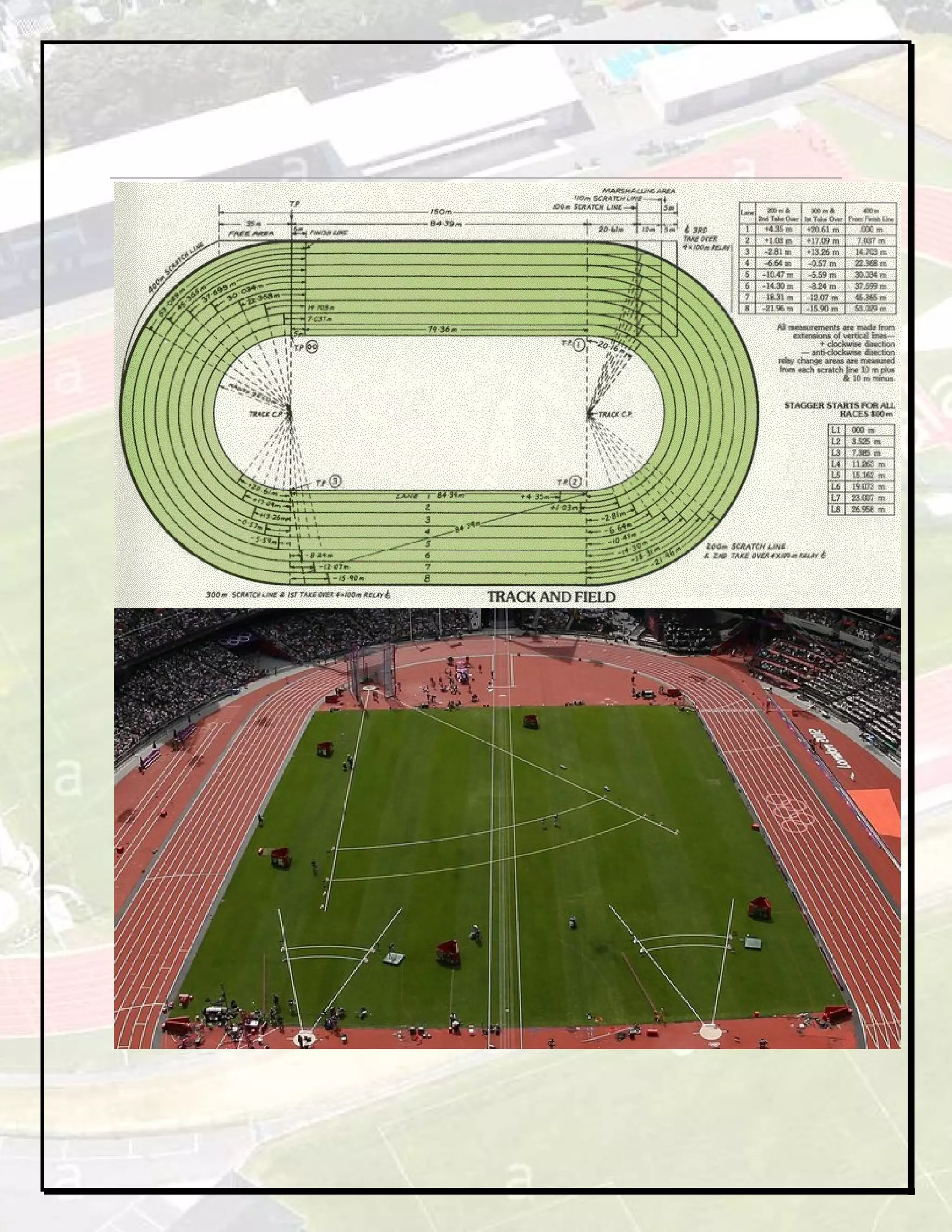 Athletic | PDF