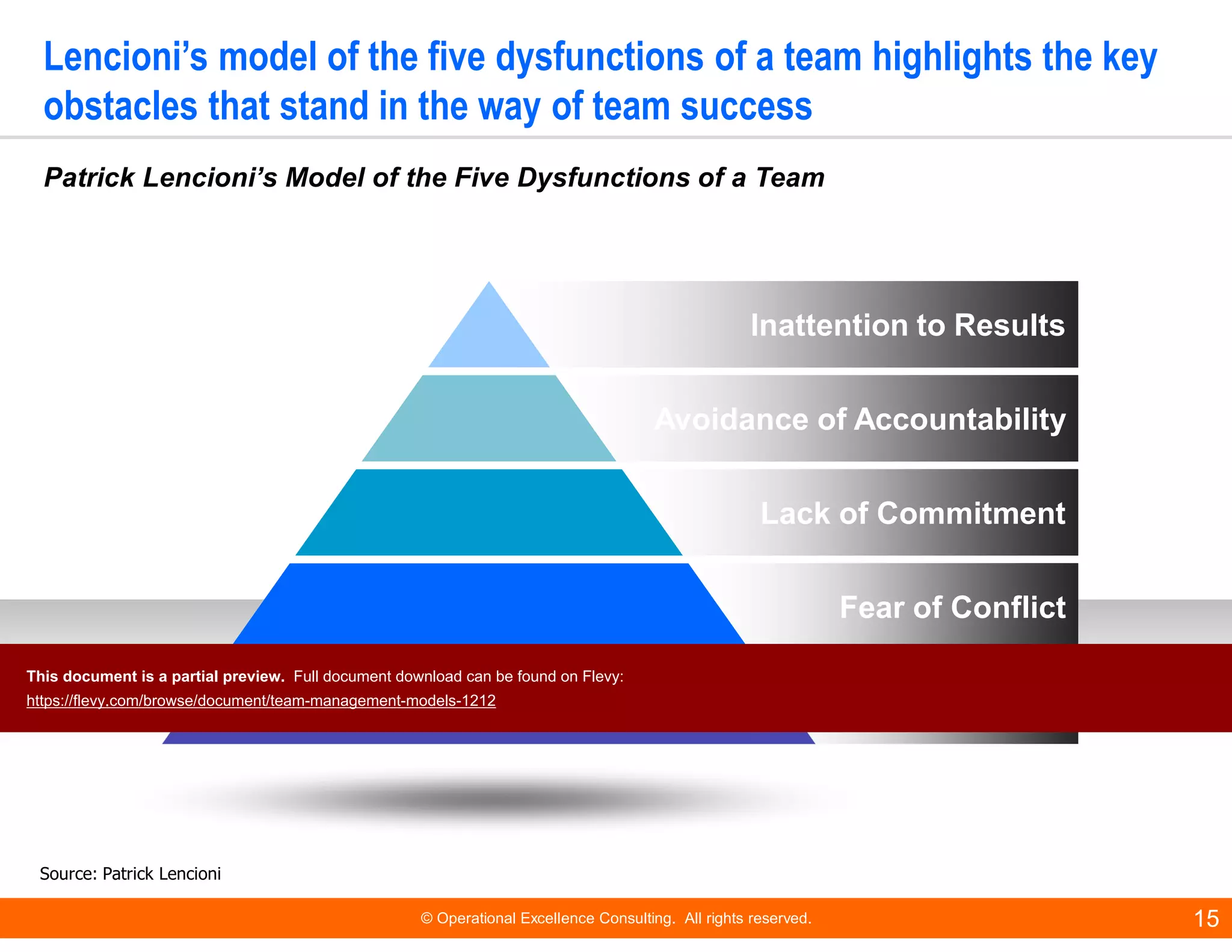 Team Management Models | PPT