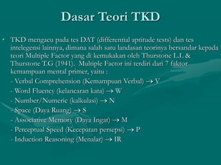 121_20220608085903_Karakteristik dan Tujuan Persubtes TKD (4).ppt