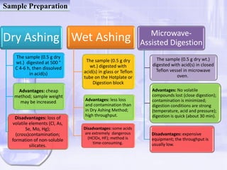 Elemen analysis of foodstuff | PPT