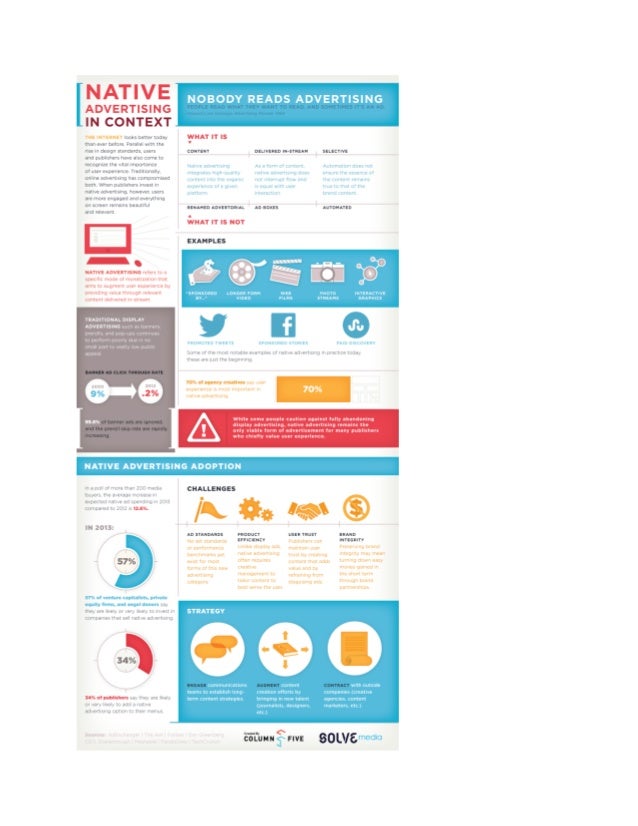 Infographic Native Advertising