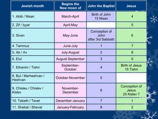 The Meaning of Hanukkah & Its Significance to Christians | PPT