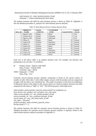 Operational Intelligence Performance Inferencing Across Business Processes | PDF