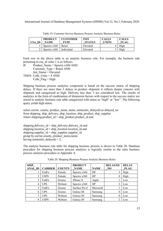 Operational Intelligence Performance Inferencing Across Business Processes | PDF