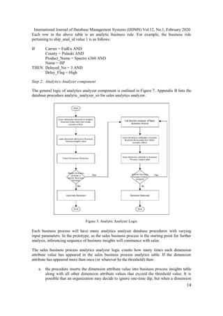 Operational Intelligence Performance Inferencing Across Business Processes | PDF