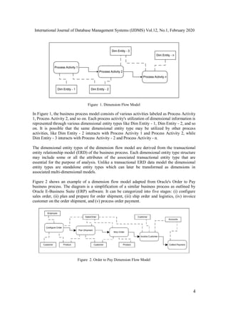 Operational Intelligence Performance Inferencing Across Business Processes | PDF