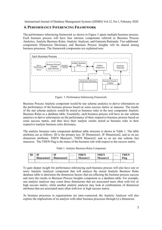 Operational Intelligence Performance Inferencing Across Business Processes | PDF