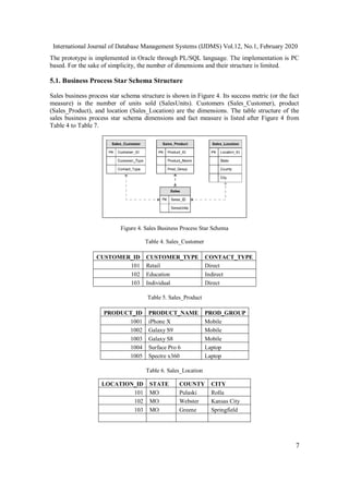 Operational Intelligence Performance Inferencing Across Business Processes | PDF