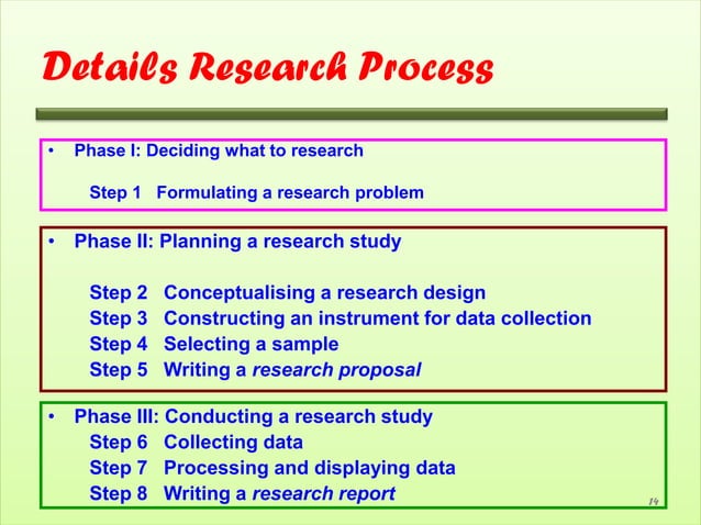 research methodology (fyp) | PPT