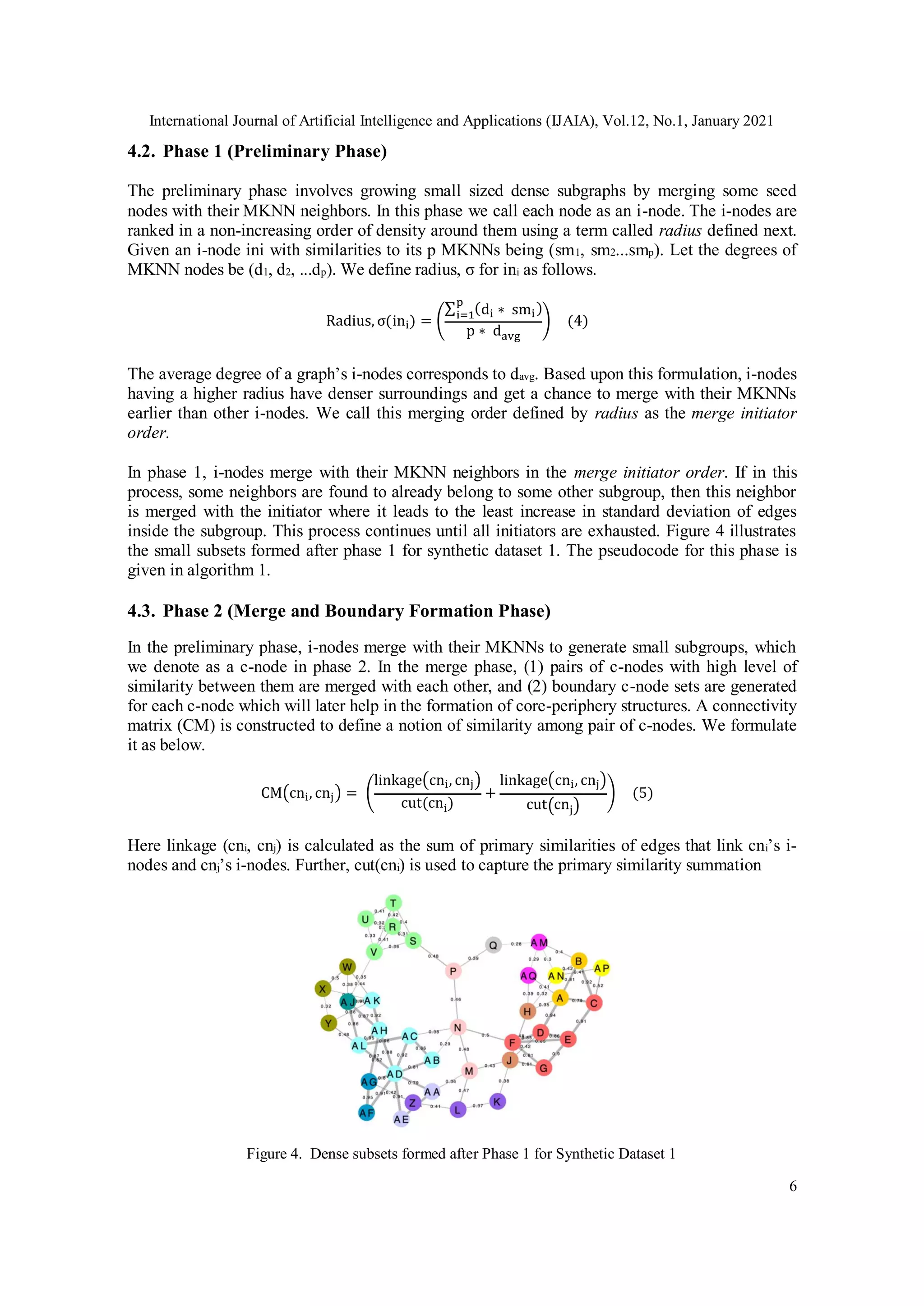 Graph Algorithm To Find Core Periphery Structures Using Mutual K 3323