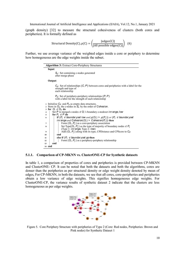 Graph Algorithm To Find Core Periphery Structures Using Mutual K Nearest Neighbors Pdf