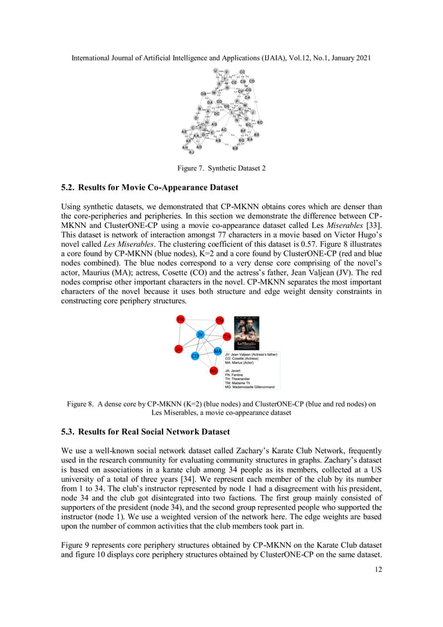 Graph Algorithm To Find Core Periphery Structures Using Mutual K Nearest Neighbors Pdf