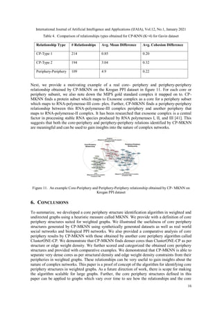 Graph Algorithm to Find Core Periphery Structures using Mutual K-nearest Neighbors | PDF