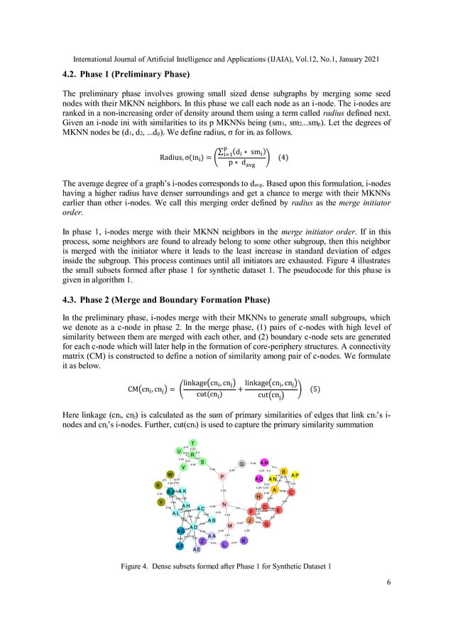 Graph Algorithm To Find Core Periphery Structures Using Mutual K Nearest Neighbors Pdf