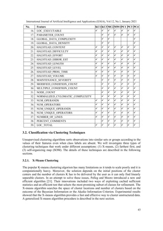 TOWARDS PREDICTING SOFTWARE DEFECTS WITH CLUSTERING TECHNIQUES | PDF