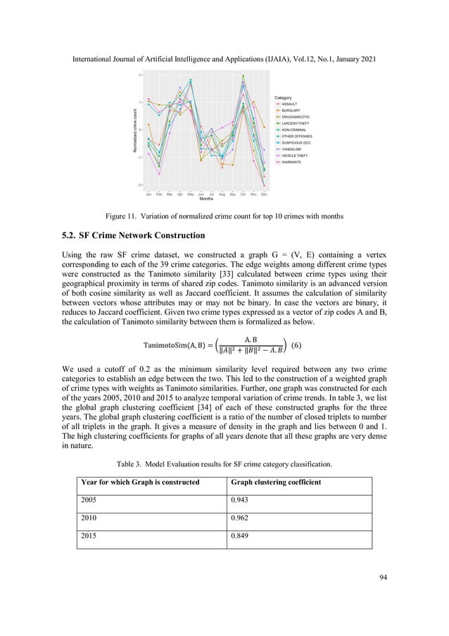 Supervised and Unsupervised Machine Learning Methodologies for Crime Pattern Analysis | PDF