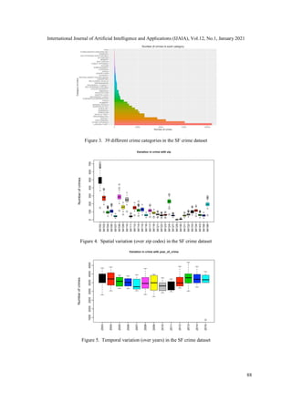 Supervised and Unsupervised Machine Learning Methodologies for Crime Pattern Analysis | PDF