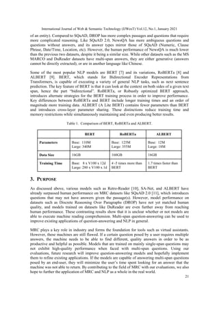 EVALUATION OF SINGLE-SPAN MODELS ON EXTRACTIVE MULTI-SPAN QUESTION ...
