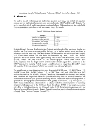 EVALUATION OF SINGLE-SPAN MODELS ON EXTRACTIVE MULTI-SPAN QUESTION ...