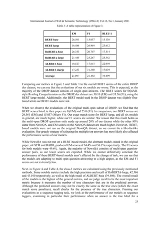 EVALUATION OF SINGLE-SPAN MODELS ON EXTRACTIVE MULTI-SPAN QUESTION ...