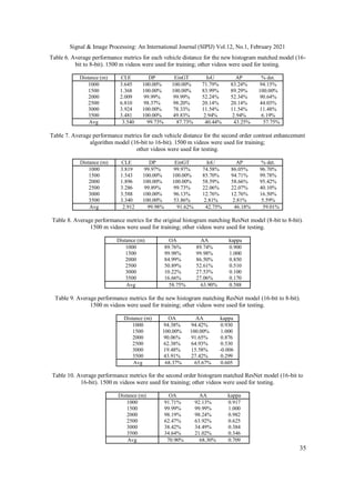 Target Detection and Classification Improvements using Contrast ...