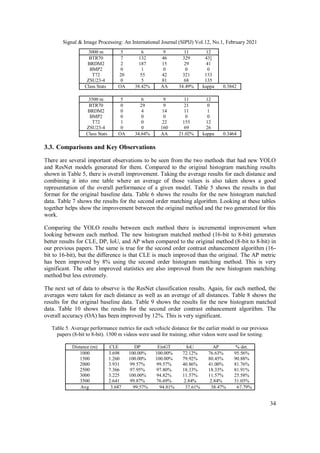 TARGET DETECTION AND CLASSIFICATION IMPROVEMENTS USING CONTRAST ...
