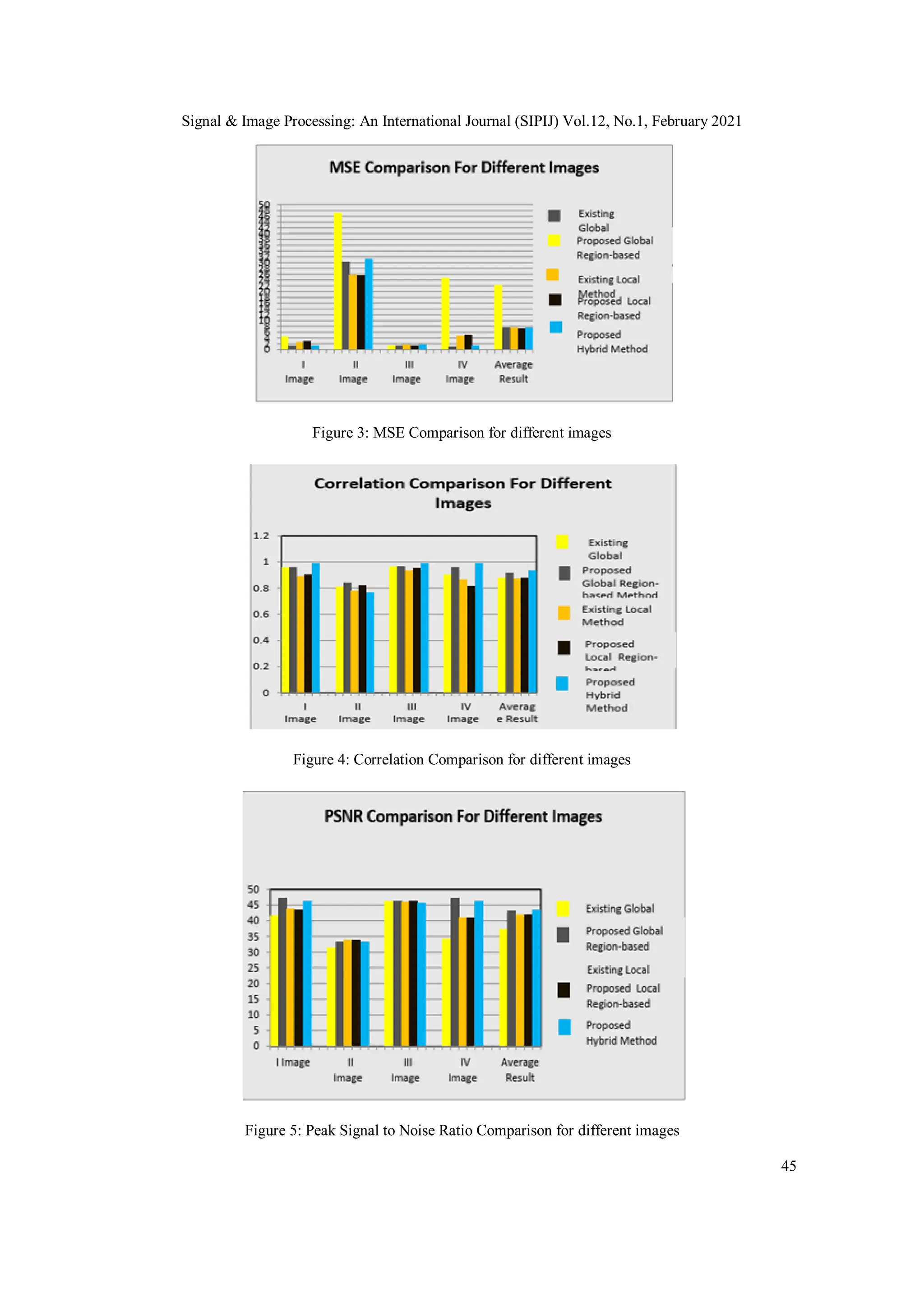 Role of Hybrid Level Set in Fetal Contour Extraction | PDF