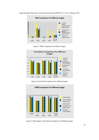 ROLE OF HYBRID LEVEL SET IN FETAL CONTOUR EXTRACTION | PDF