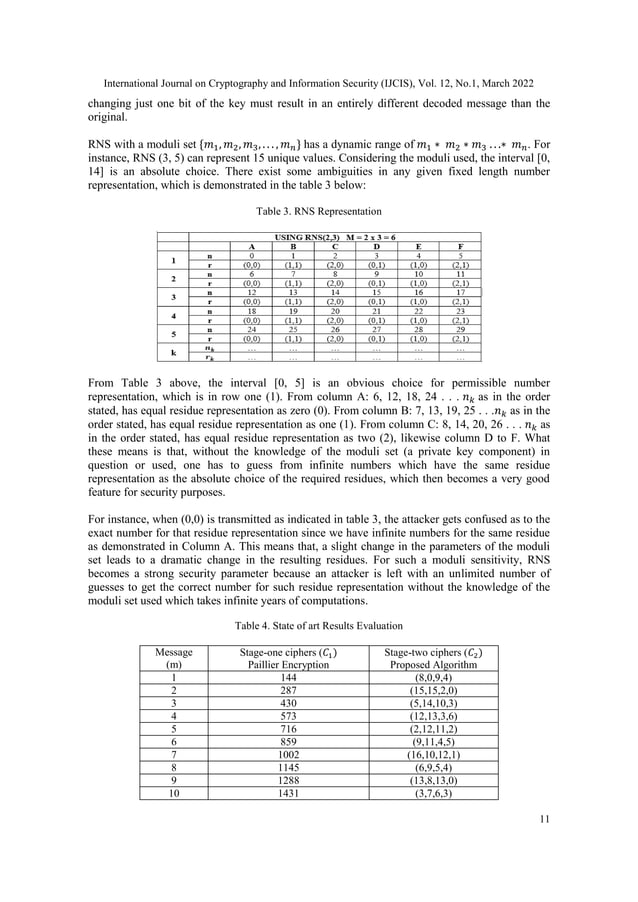 SECURED PAILLIER HOMOMORPHIC ENCRYPTION SCHEME BASED ON THE RESIDUE NUMBER SYSTEM | PDF | Free ...