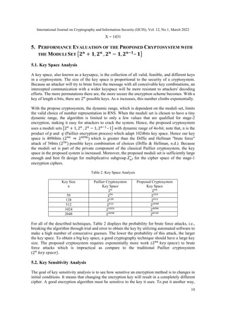 Secured Paillier Homomorphic Encryption Scheme Based on the Residue ...