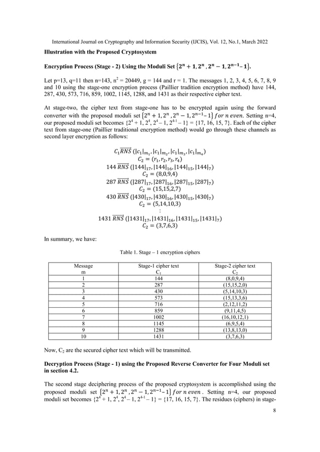 Secured Paillier Homomorphic Encryption Scheme Based On The Residue Number System Pdf