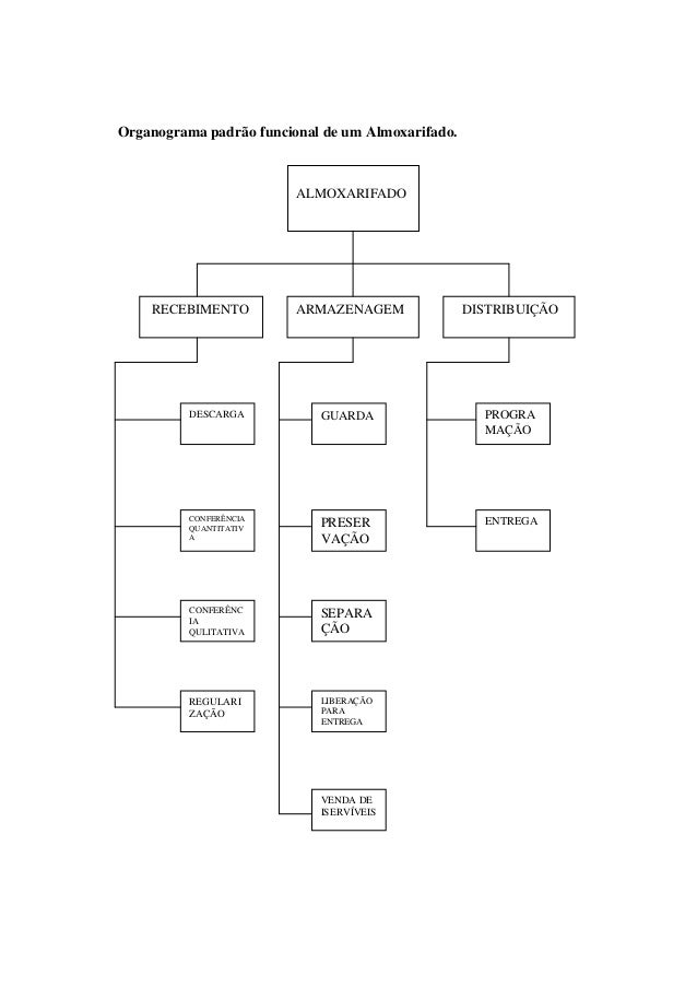 almoxarifado