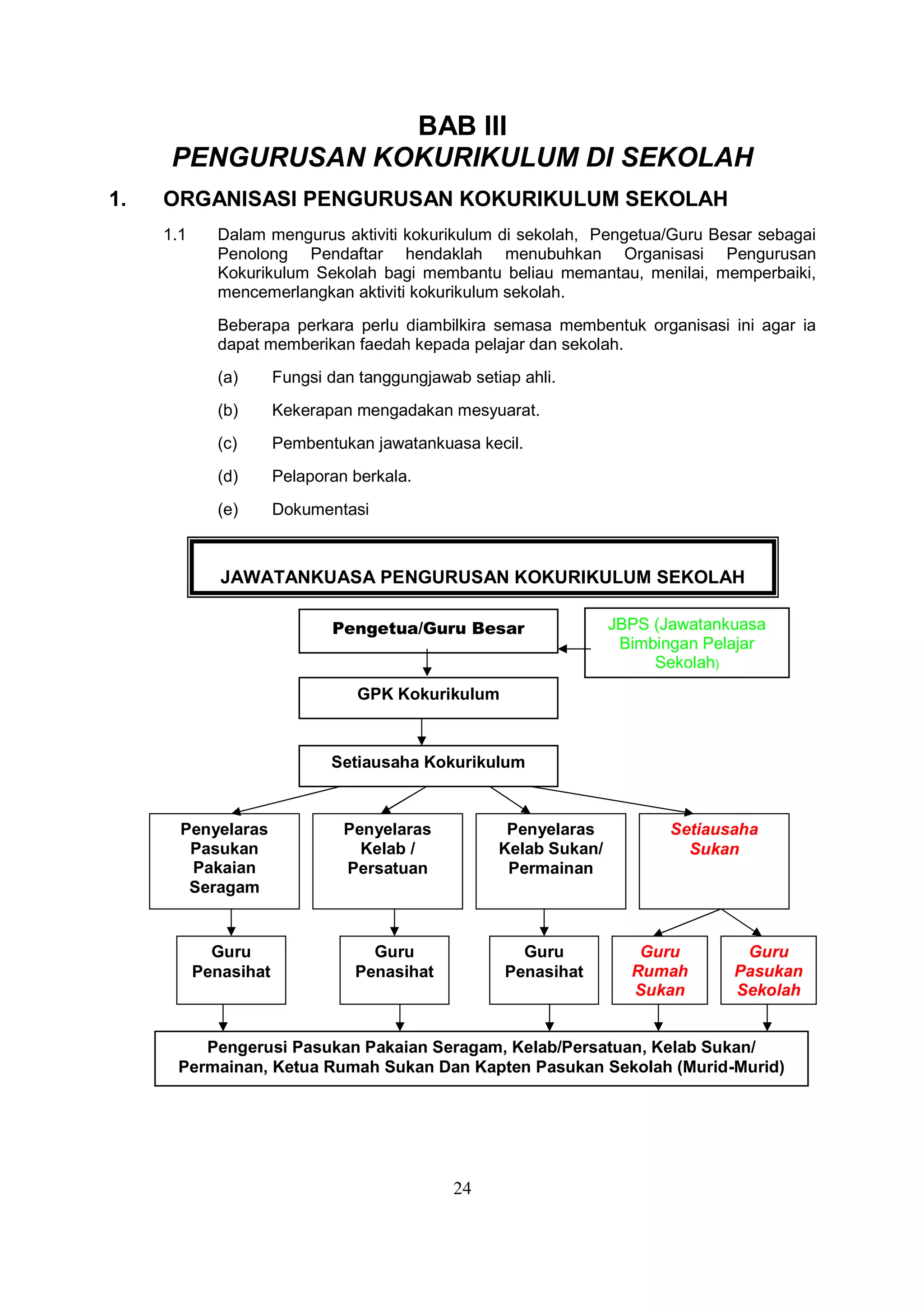 Buku-panduan-pengurusan-aktiviti-kokurikulum-sekolah-rendah-dan-sekolah-menengah. | PDF
