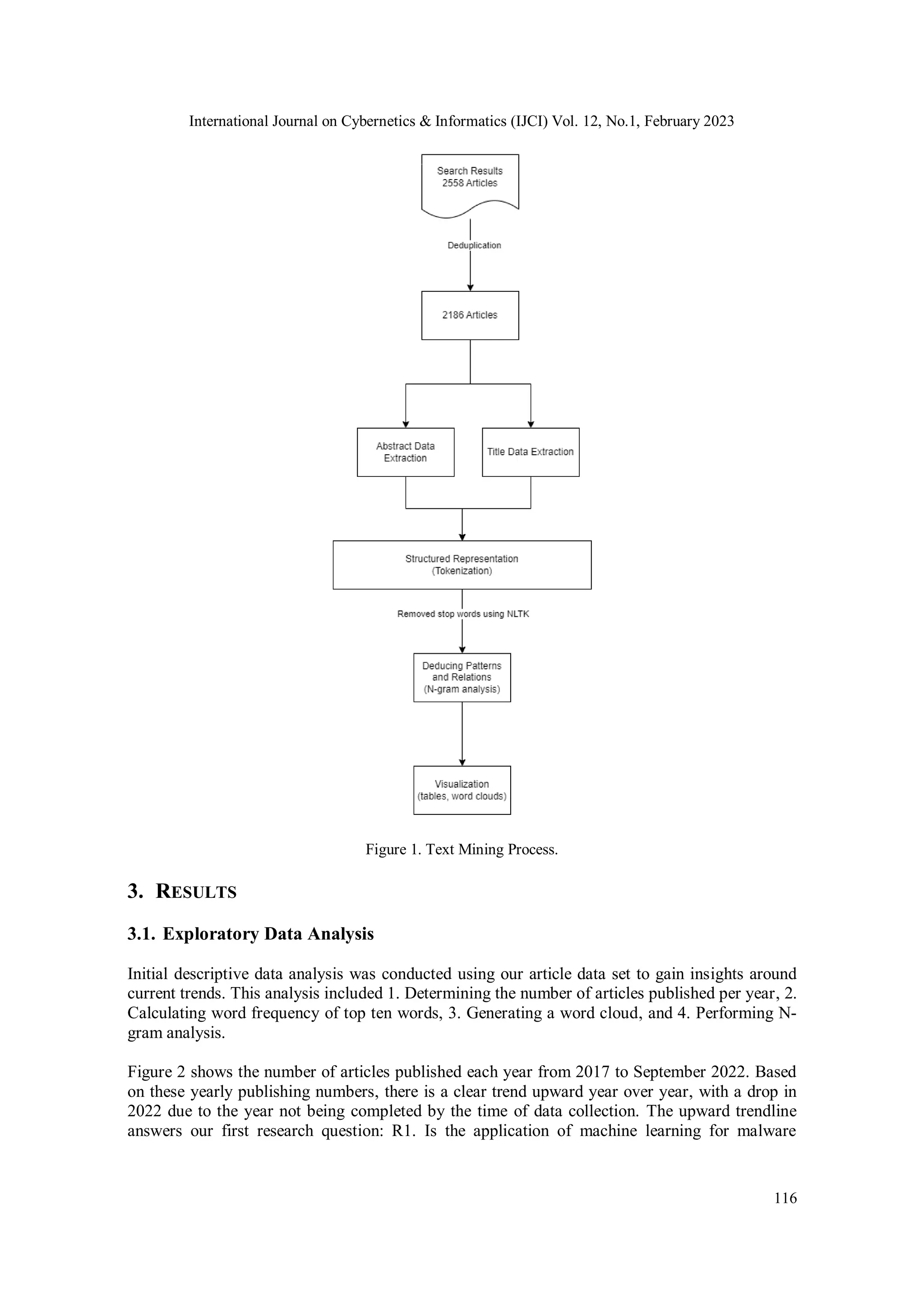 Machine Learning Applications In Malware Classification A Metaanalysis