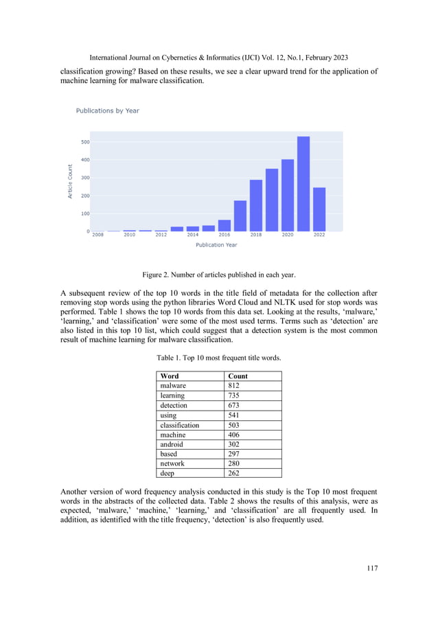 MACHINE LEARNING APPLICATIONS IN MALWARE CLASSIFICATION: A METAANALYSIS LITERATURE REVIEW | PDF