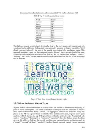 MACHINE LEARNING APPLICATIONS IN MALWARE CLASSIFICATION: A METAANALYSIS LITERATURE REVIEW | PDF