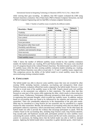 A MODEL FOR USABILITY EVALUATION OF LEARNING MANAGEMENT SYSTEMS | PDF
