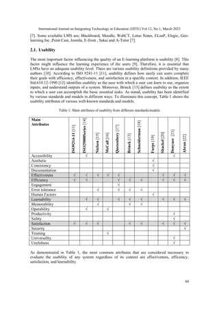 A MODEL FOR USABILITY EVALUATION OF LEARNING MANAGEMENT SYSTEMS | PDF