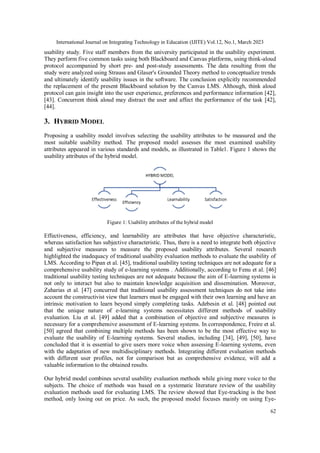 A Model for Usability Evaluation of Learning Management Systems | PDF