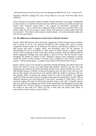 HOW REVERSIBILITY DIFFERENTIATES CYBER FROM KINETIC WARFARE: A CASE ...