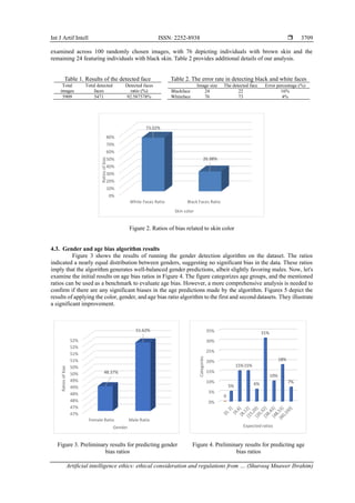 Artificial intelligence ethics: ethical consideration and regulations from theory to practice | PDF