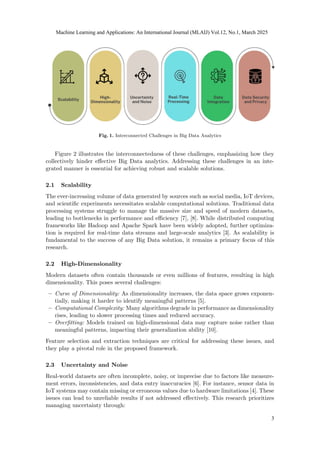 Revolutionizing Big Data with AI-Driven Hybrid Soft Computing Techniques | PDF