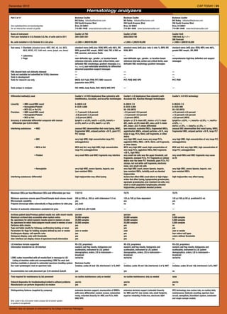Hematology technology | PDF