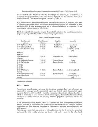 Temporal Information Processing: A Survey | PDF