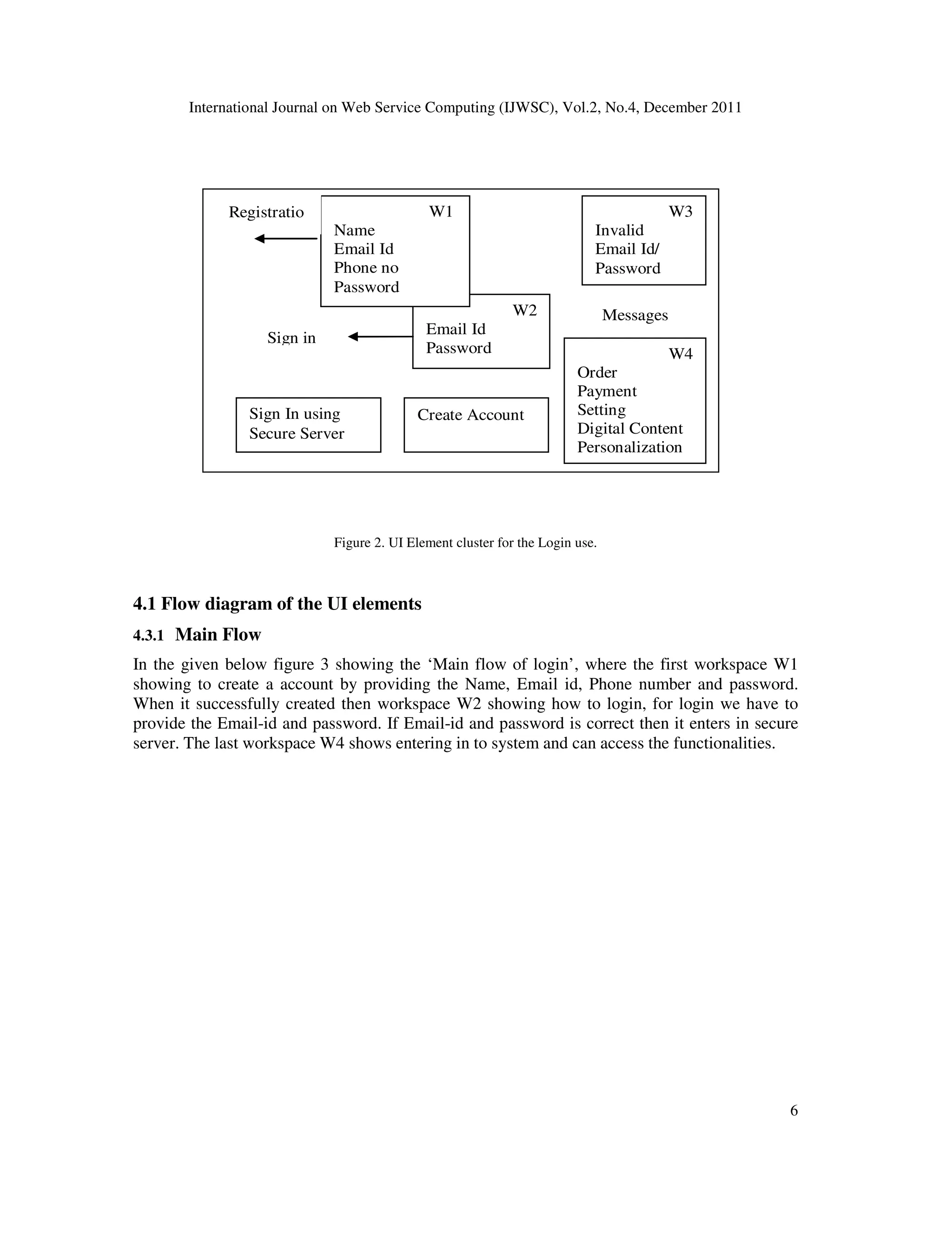 General Methodology for developing UML models from UI | PDF