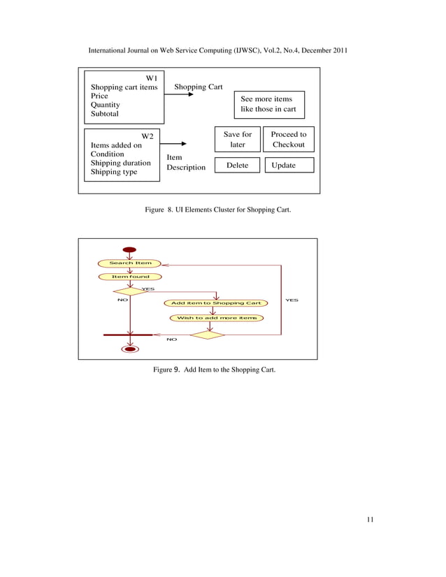 General Methodology for developing UML models from UI | PDF