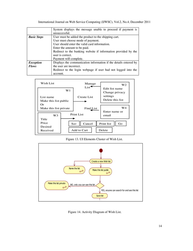 General Methodology for developing UML models from UI | PDF