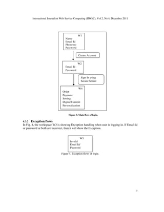 General Methodology for developing UML models from UI | PDF